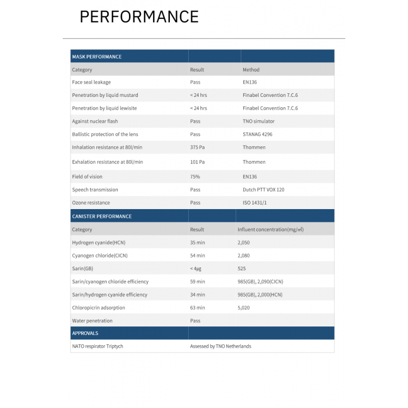 Genuine South Korean K3 NATO CBRN Reusable Full Face Gas Mask ...