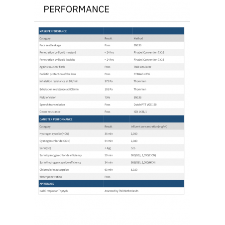 Genuine South Korean K3 NATO CBRN Reusable Full Face Gas Mask ...